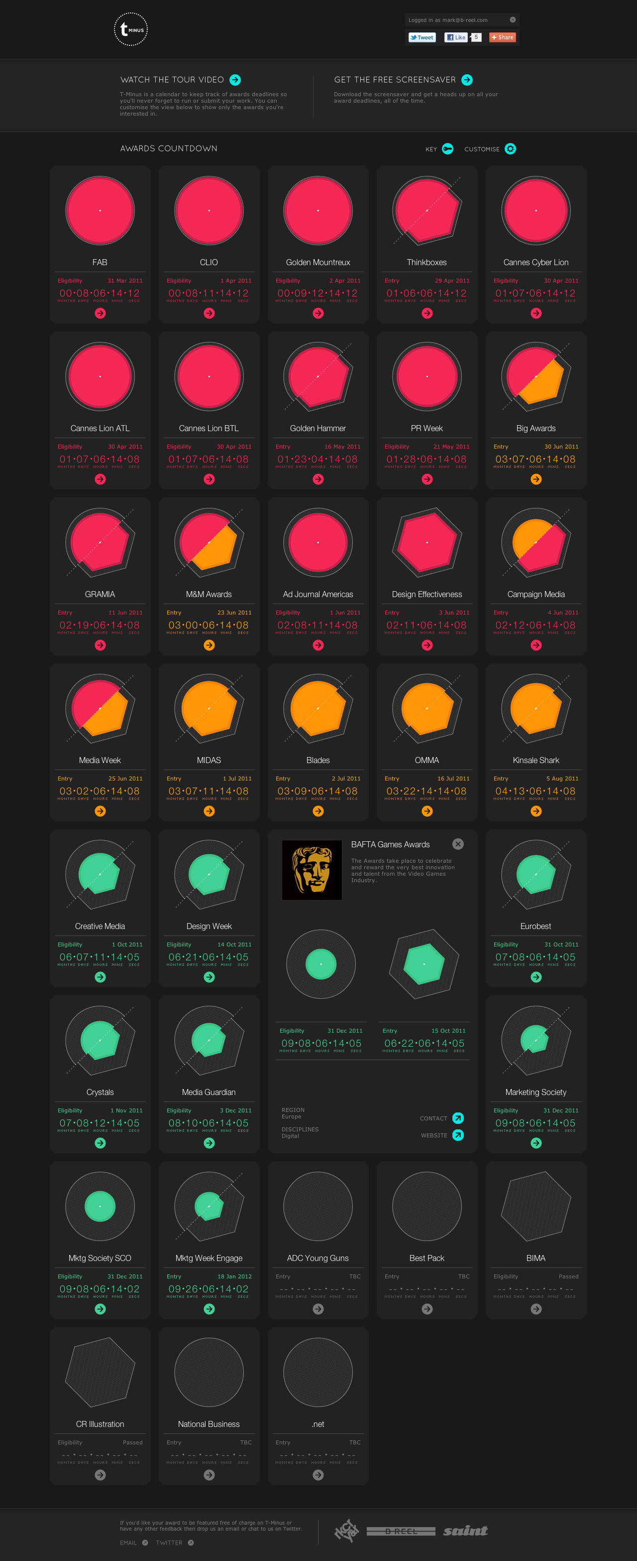 Mark Wheeler : Product design and art direction portfolio