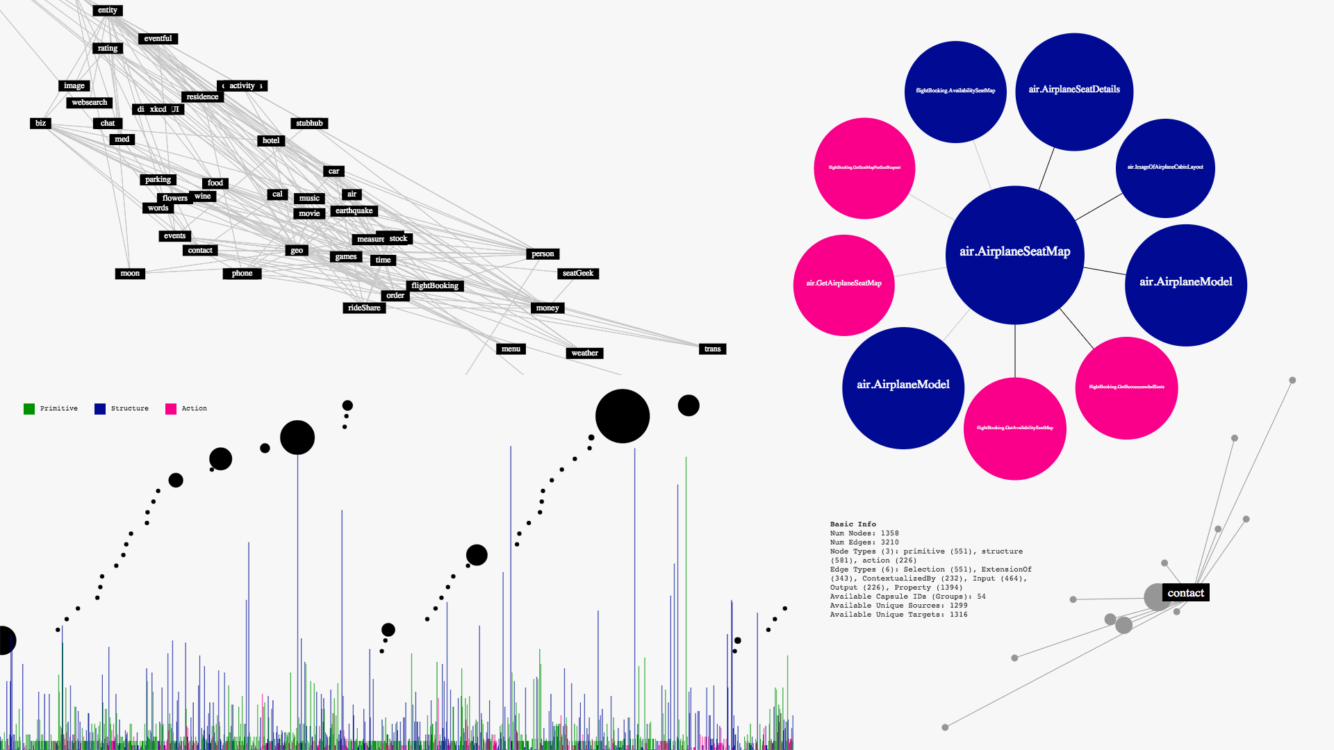 Mark Wheeler : Viv Visualization